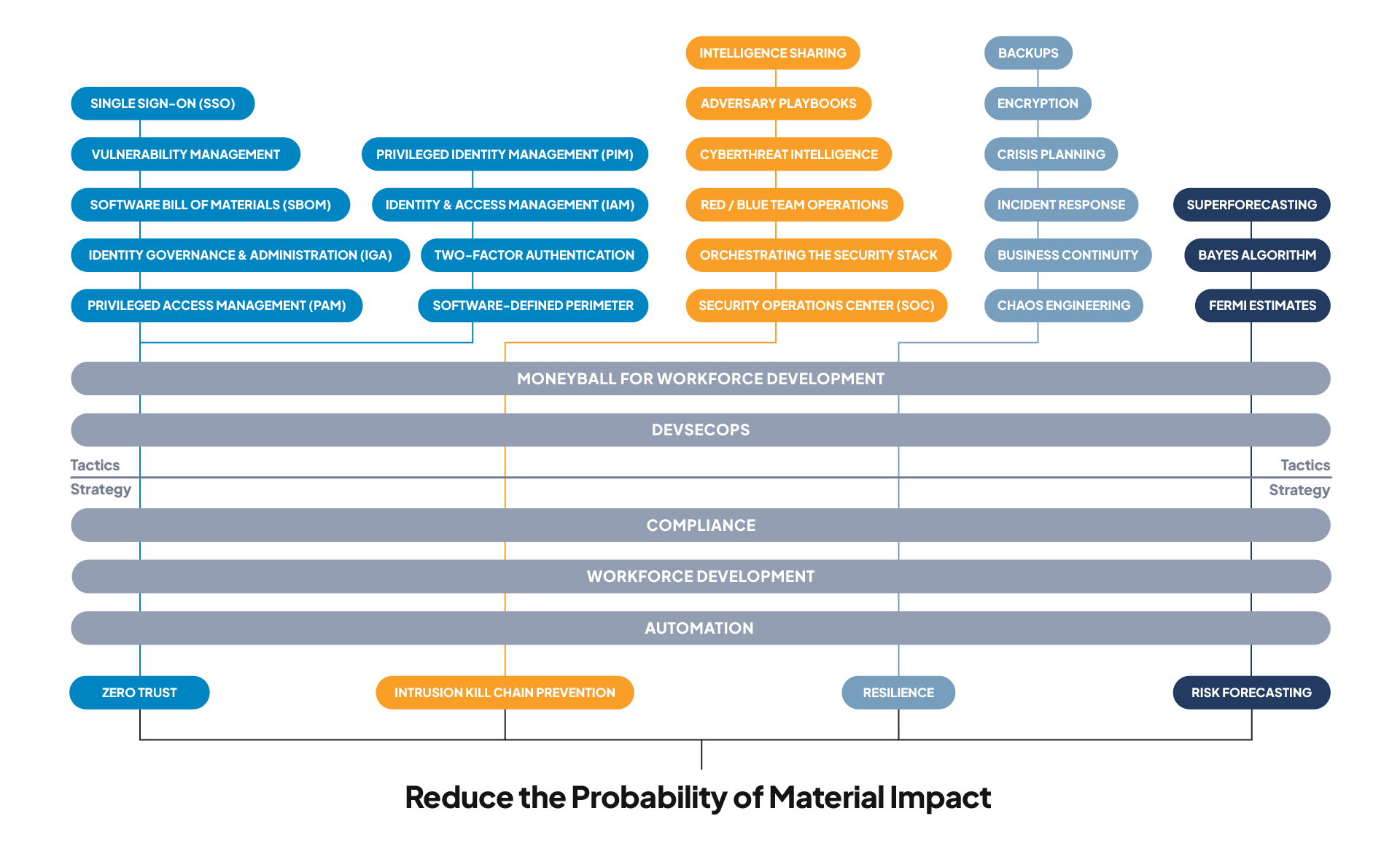Cybersecurity First Principles Appendix | The CyberWire